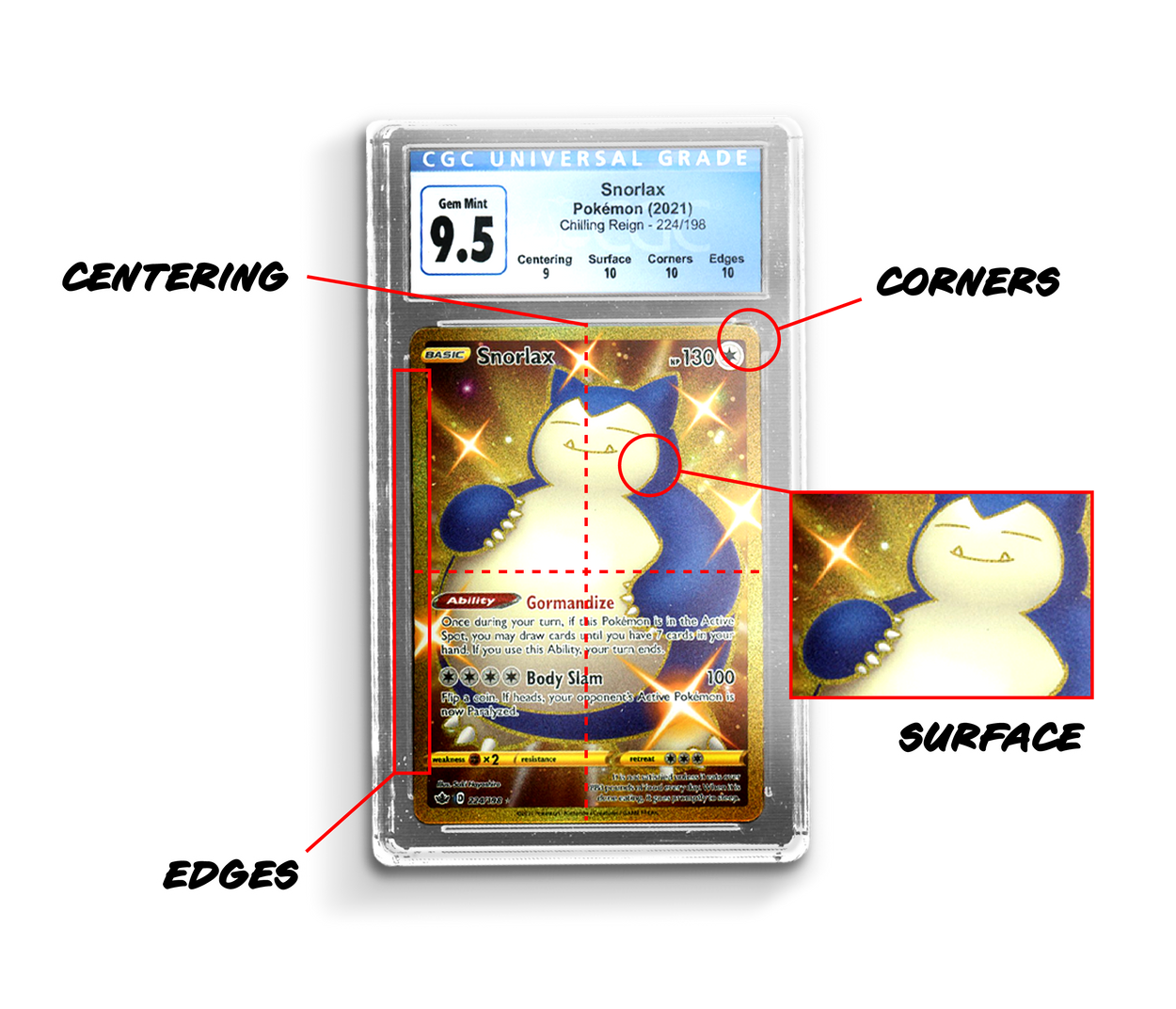 Grading – CARDPOPUSA